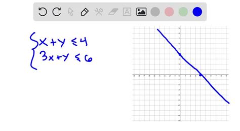 ⏩solved The Sum Of The X Variable And The Y Variable Is At Most