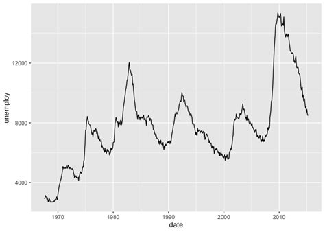 Save Saving Plots In R In Layers For Powerpoint Stack Overflow