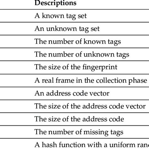 the execution time with respect to m download scientific diagram