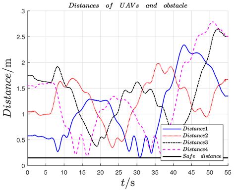 Time Varying Formation Tracking Control For Unmanned Aerial Vehicles With The Leaders Unknown