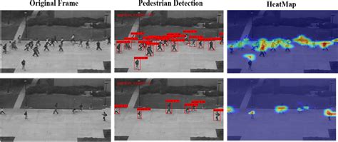 Pedestrian Detection Results Of Yolov4 On Ucsd Ped2 Download