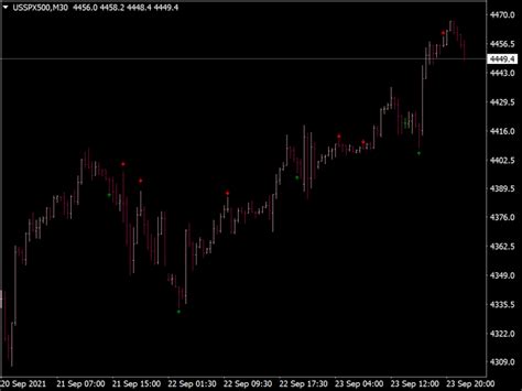 RSX RSI Bar Chart Indicator Free MT Indicators Mq Ex Best MetaTrader Indicators Com
