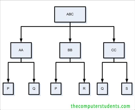 Computing And Technology