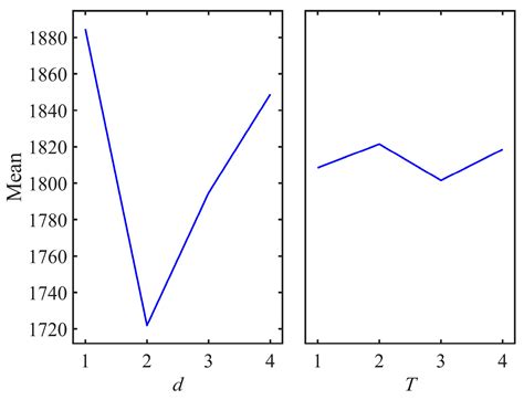 an improved iterated greedy algorithm for solving collaborative