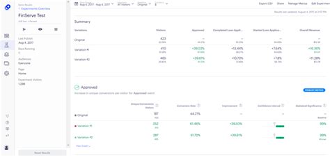 Google Optimize Vs Optimizely Popular A B Testing Tool Comparison