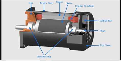 What Is The Difference Between An 8 Bit And 16 Bit Microprocessor Pedagogy Zone