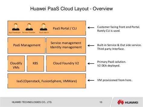 a use case with cloud foundry deployment
