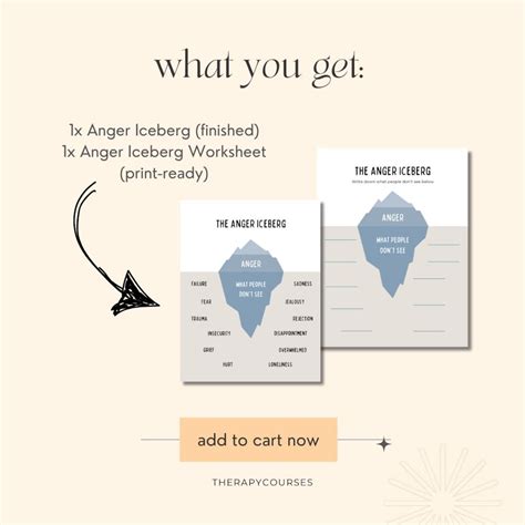 The Anger Iceberg Anger Iceberg Worksheet Printable Anger Iceberg