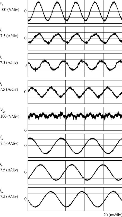Figure 11 From Voltage Source Pwm Rectifierinverter Based On Direct