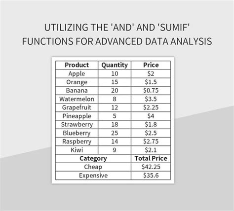 Utilizing The And And Sumif Functions For Advanced Data Analysis