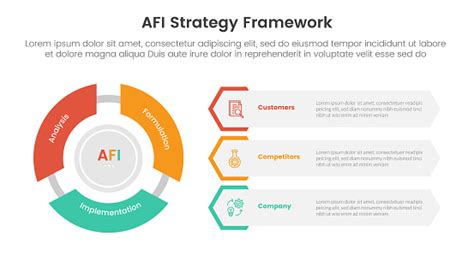 Afi 전략 프레임워크 인포그래픽 슬라이드 프레젠테이션을 위한 플라이휠 사이클 원형 및 창의적인 육각형 모양이 있는 3포인트