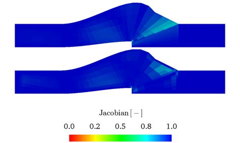 Comparison Of Mesh Quality Metrics Before Top And After Bottom Download Scientific Diagram