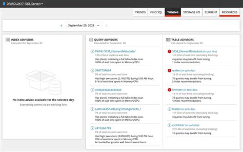 Solarwinds Database Performance Analyzer For Azure Sql Db 125 To 199 Instances 103094