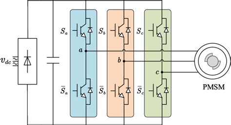 Table Iii From An Improved Model Predictive Torque Control For Pmsm