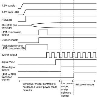Simplified Schematic Of The Dcxo System Download Scientific Diagram