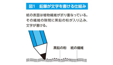 鉛筆はどうして文字が書けるの？文字が書ける仕組みとは！？【図解 化学の話】 ラブすぽ