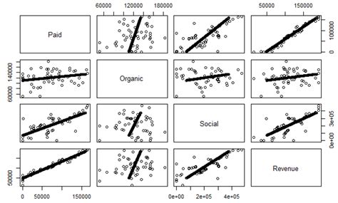 getting started with linear regression in r