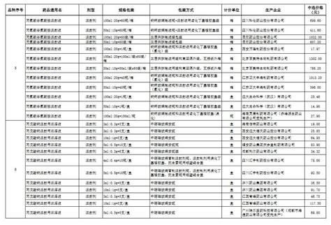 刚刚！第八批国采，正式结果公布（附品种、选省excel文件下载） 知乎
