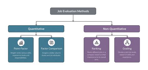 Salary Benchmarking Guide Best Practices Tips And Techniques Netsuite