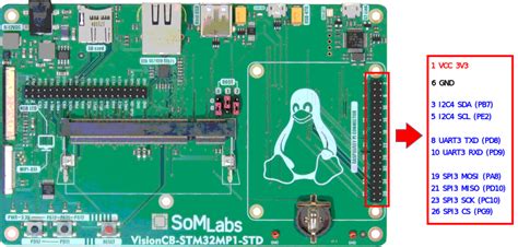 OpenSTLinux dla procesorów z rodziny STM32MP1 3 EP com pl