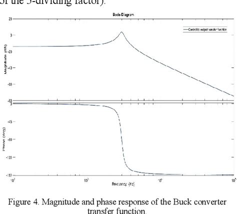 figure 1 from simple and digital implementation of pi controller used
