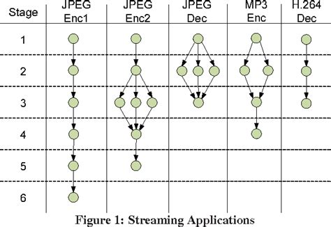 Figure 1 From Optimal Synthesis Of Latency And Throughput Constrained