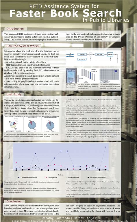 Pdf Poster Presented At Chi Conference