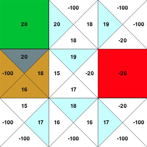 Towards Adapting Reinforcement Learning Agents To New Tasks Insights From Q Values Ai