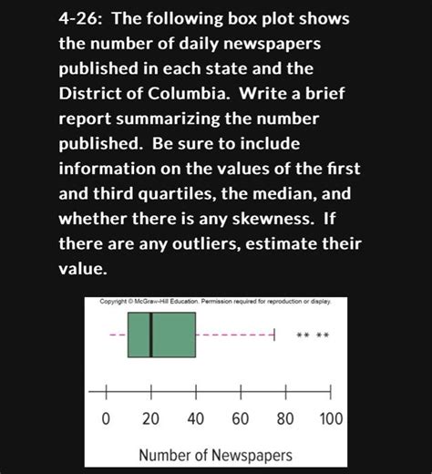 4 26 The Following Box Plot Shows The Number Of Chegg