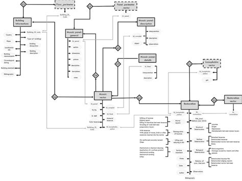 Structure Of The Relational Database Which Follows The Conceptual Model