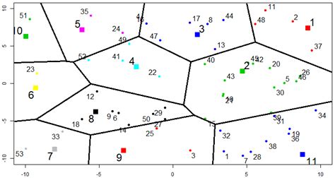 Voronoi Partitioning Defined By The Pivots Denoted By Large Font