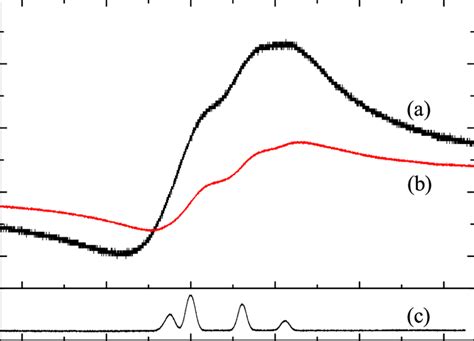 A Linear Selective Reflection Of Laser Beam With Low Power P 5 Mw
