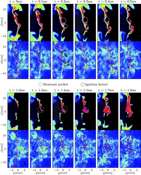 The Normalised Centre Line Profiles Of The Mean And Rms Axial And