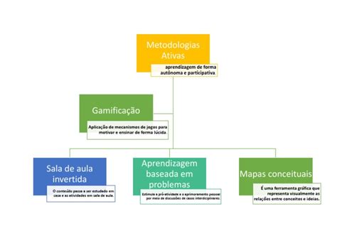 Mapa Mental Fisica Ead Pdf