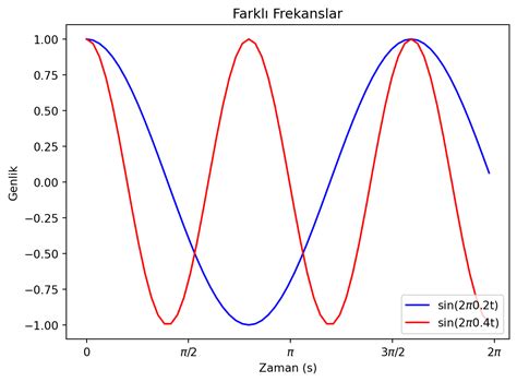 Giriş Bilgisayarlı Yöntemler