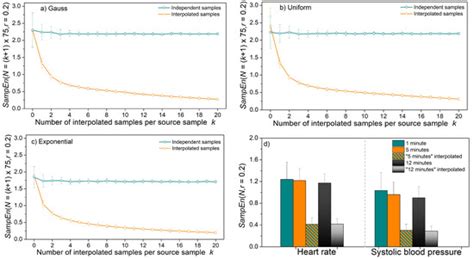 Entropy Free Full Text On Quantization Errors In Approximate And