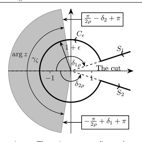Figure 5 From Integral Representation Of The Mittag Leffler Function Semantic Scholar
