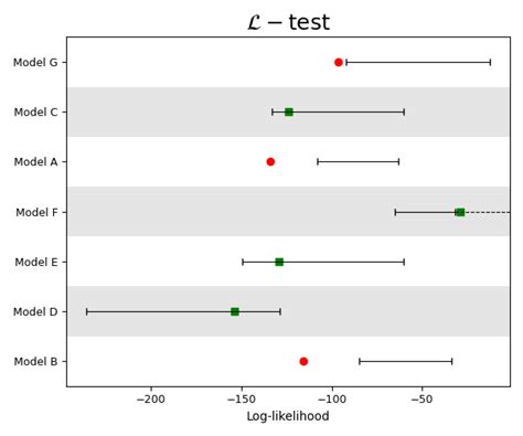 Plot Customizations Pycsep V Documentation