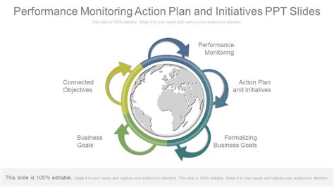 Performance Monitoring Action Plan And Initiatives Ppt Slides Presentation Powerpoint