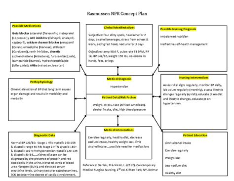 Hypertension Concept Map Warning Tt Undefined Function 32 Warning Tt Undefined Function