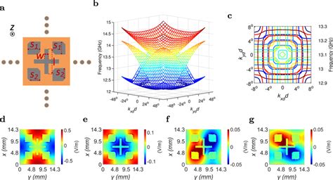 unit cell simulation the specially engineered pex array unit cell with