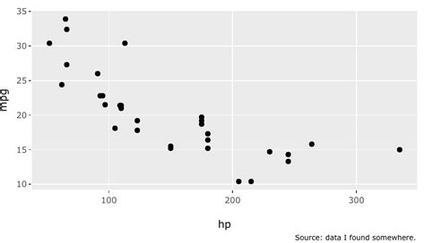 R Plotly Adding A Source Or Caption To A Chart Stack Overflow