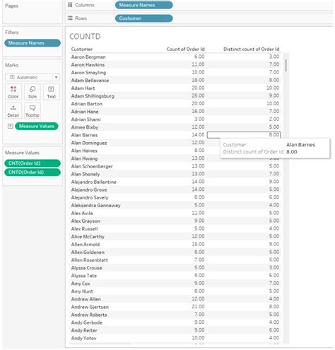 Tableau Aggregate Function Types Examples How To Use