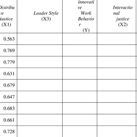 Outer Loading Measurement Model Download Scientific Diagram