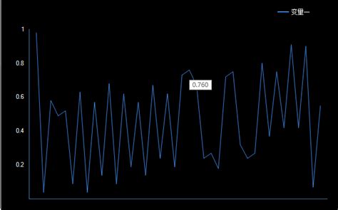 Winform Chart控件鼠标悬停显示y值 Csdn社区