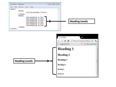 PPT Body And Heading Tags And Their Attributes PowerPoint Presentation ID
