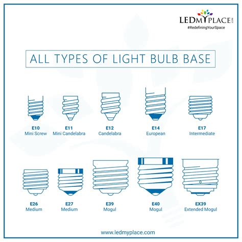 Light Bulb Base Types Chart Design Talk