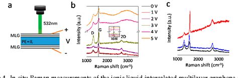Figure 4 From Tunable Infrared Emissivity In Multilayer Graphene By Ionic Liquid Intercalation
