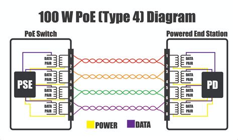 Power Over Ethernet Vs Class 2 Power Systems Cence Power