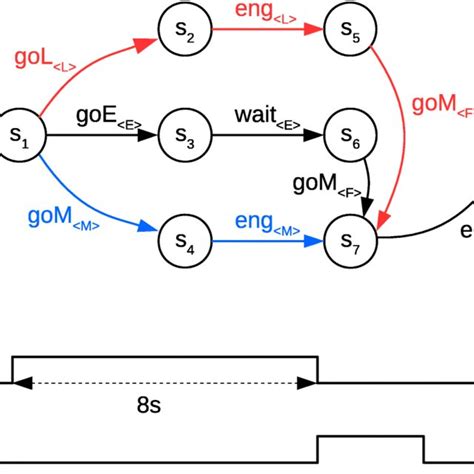 Reward Prediction Errors Of The Model At Cs And Us Presentation For